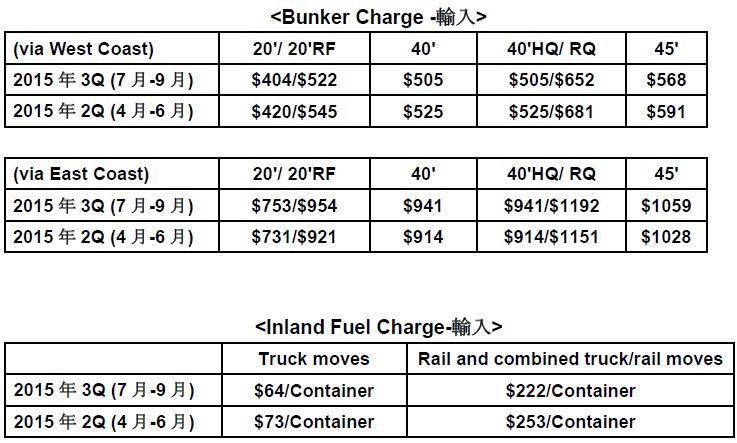 OOCL - 2015 3Q BUC & Inland Fuel Charge